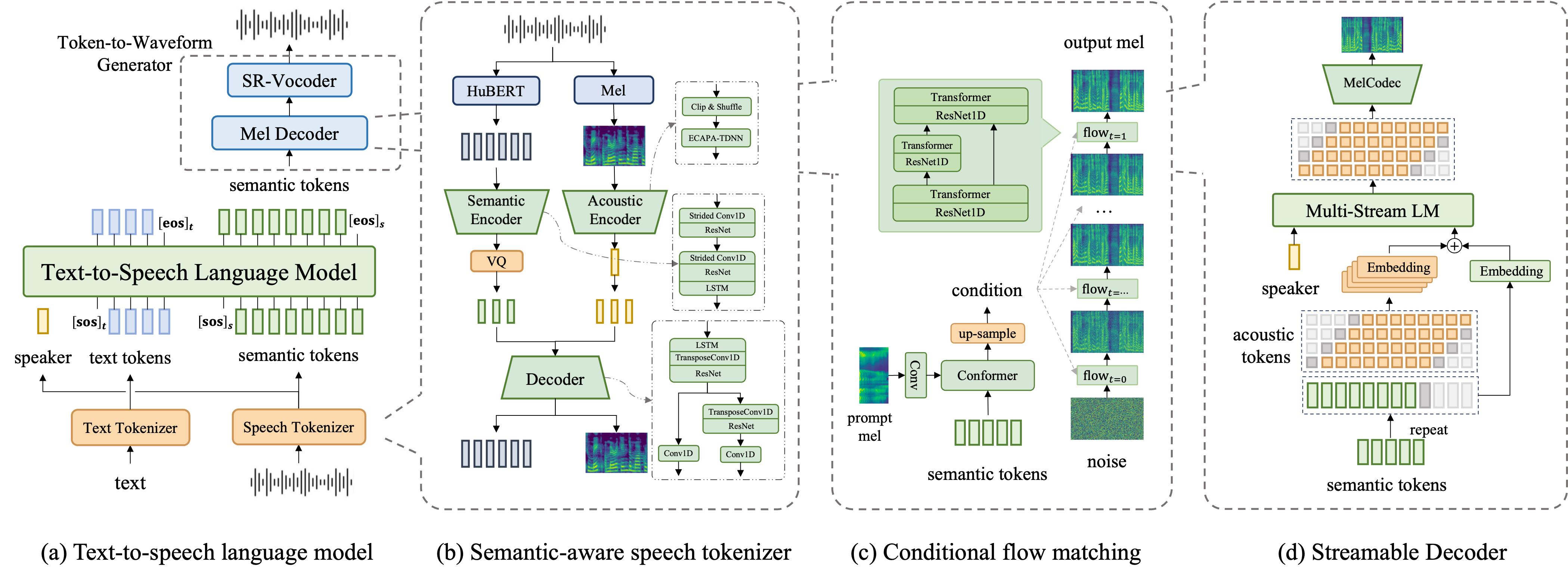 We release FireRedTTS, A Foundation Text-To-Speech Framework for ...